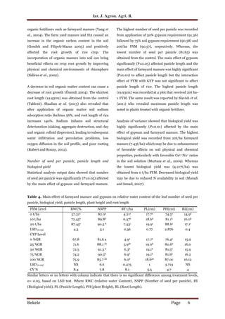 Effect of gypsum and farmyard manure on yield and yield components of ...