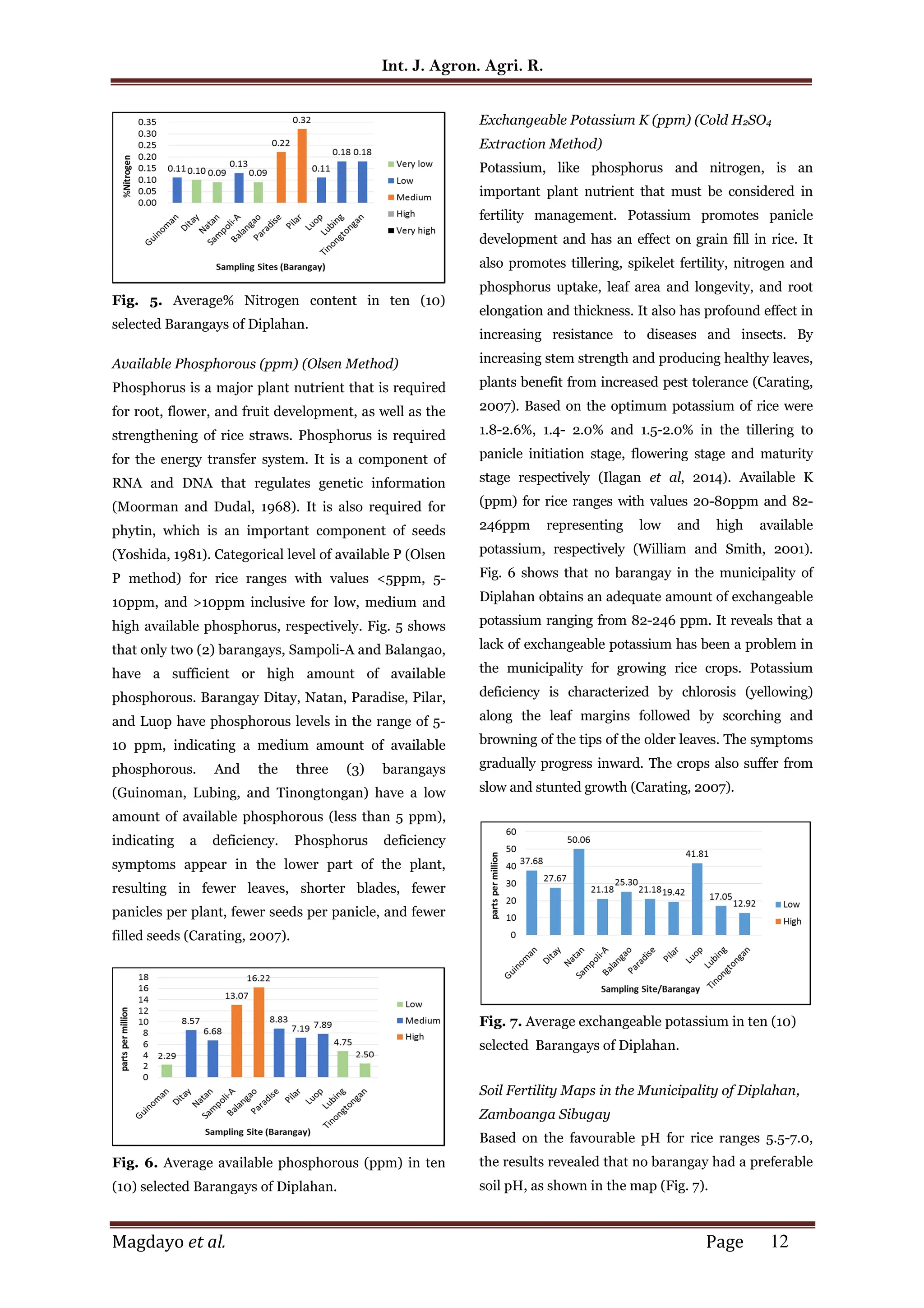 Soil fertility analysis for rice production in the lowland areas of ...
