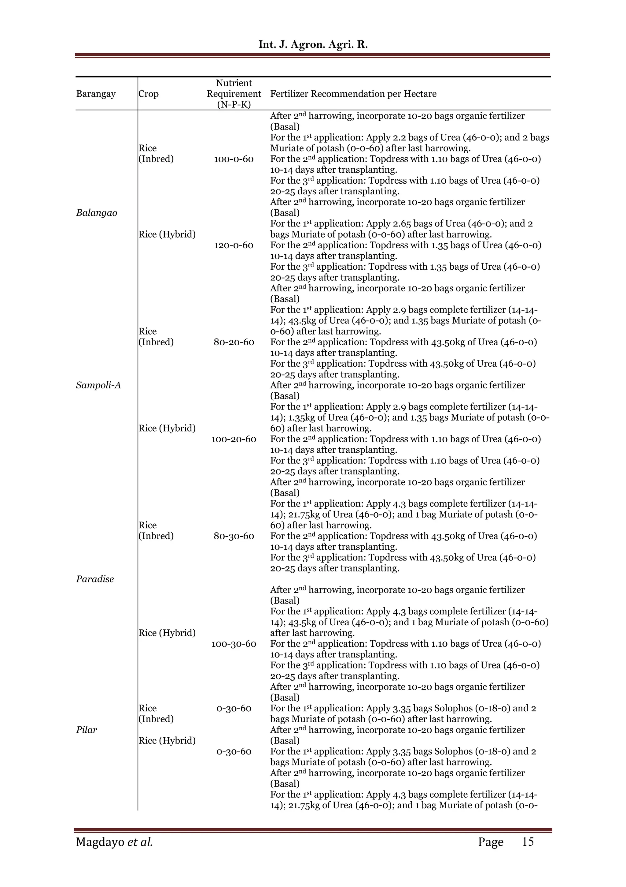 Soil fertility analysis for rice production in the lowland areas of ...