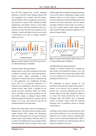 Soil fertility analysis for rice production in the lowland areas of Diplahan, Zamboanga Sibugay ...