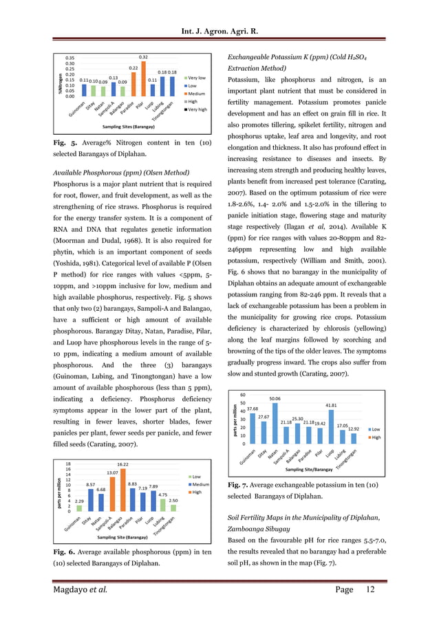 Soil fertility analysis for rice production in the lowland areas of Diplahan, Zamboanga Sibugay ...