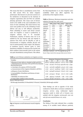 Factors influencing rice production in the Lwafi-katongolo irrigation scheme: Nkasi District ...