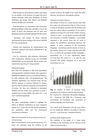 Growth, rhizome yield and biochemical components of turmeric (Curcuma ...