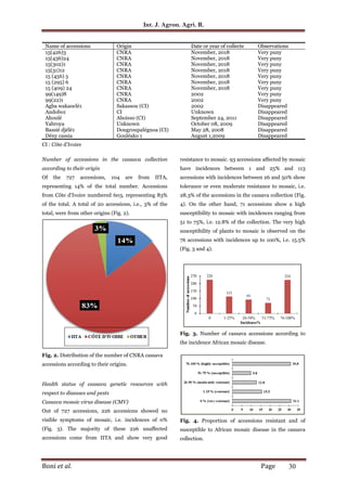 Evolution and health status of Cassava (Manihot esculenta Crantz ...