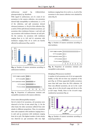 Evolution and health status of Cassava (Manihot esculenta Crantz ...