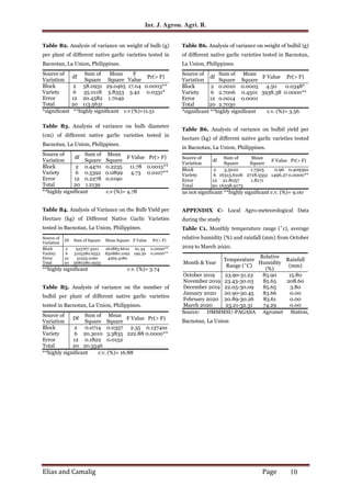 Growth and yield performance and viral disease screening of Philippine ...