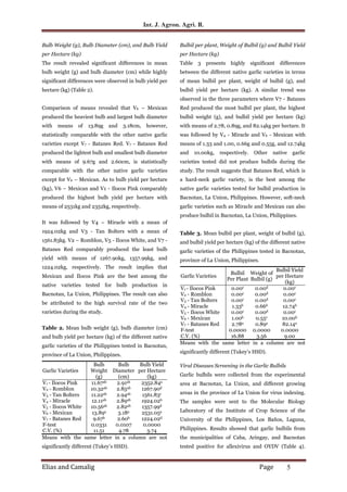 Growth and yield performance and viral disease screening of Philippine ...