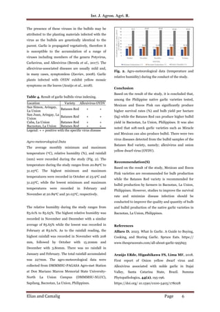 Growth and yield performance and viral disease screening of Philippine ...