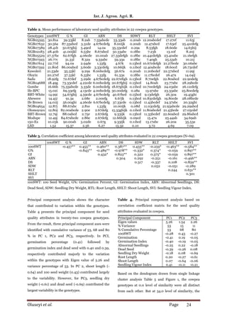 Varietal differences in seed germination and seedling vigour characteristics in local and ...