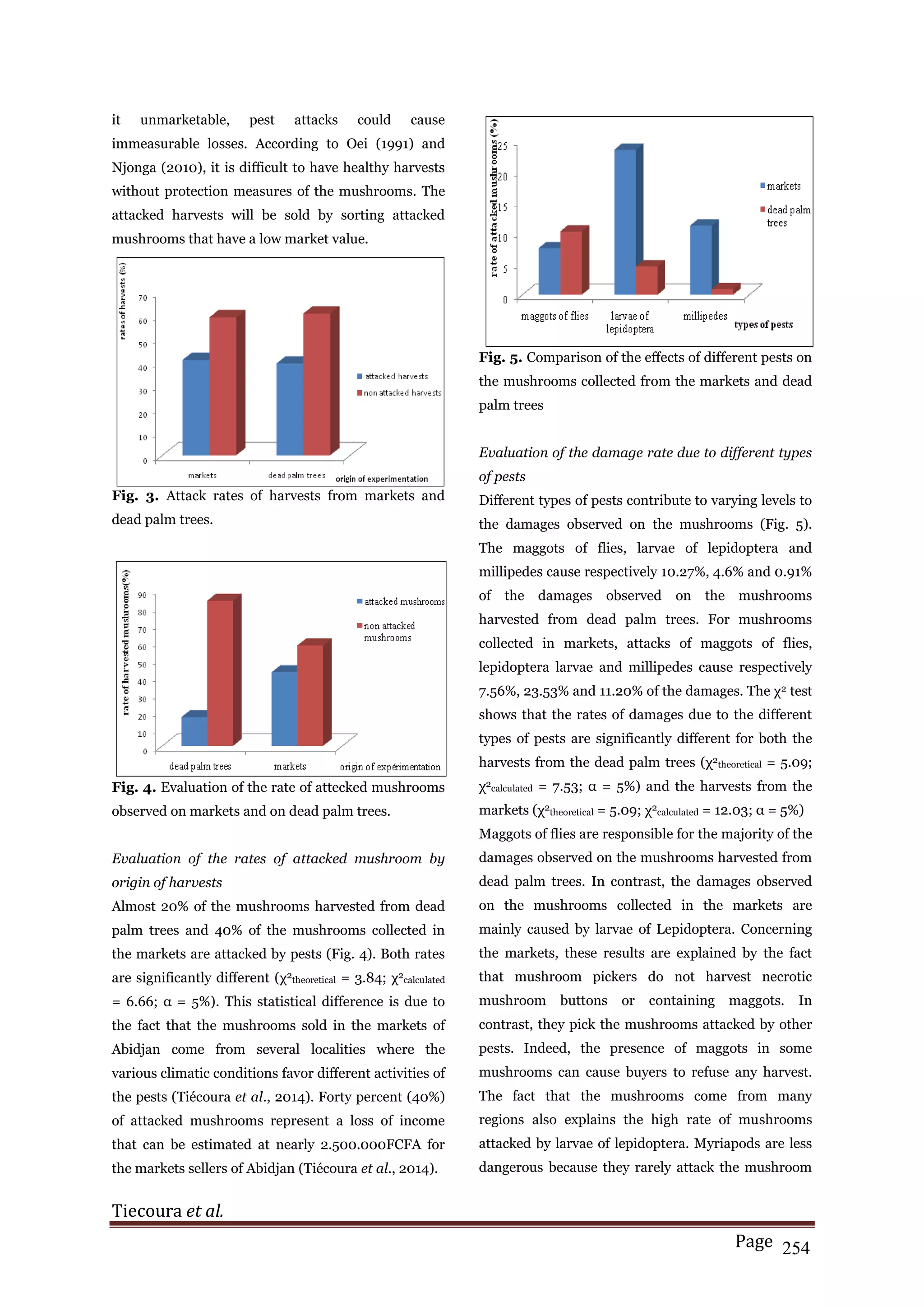 Pests of mushrooms in Cote d’ivore: the case of Volvariella volvacea | PDF