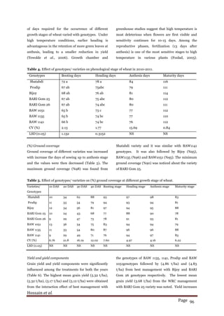 Yield potentials of recently released wheat varieties and advanced lines under different soil ...
