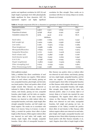 Correlation and path analysis for genetic divergence of morphological and fiber traits in upland ...