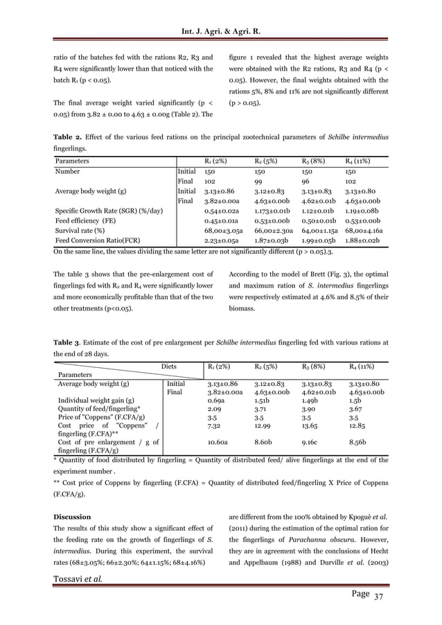 Feeding rate requirements for Schilbe intermedius (Rüppel, 1832 ...