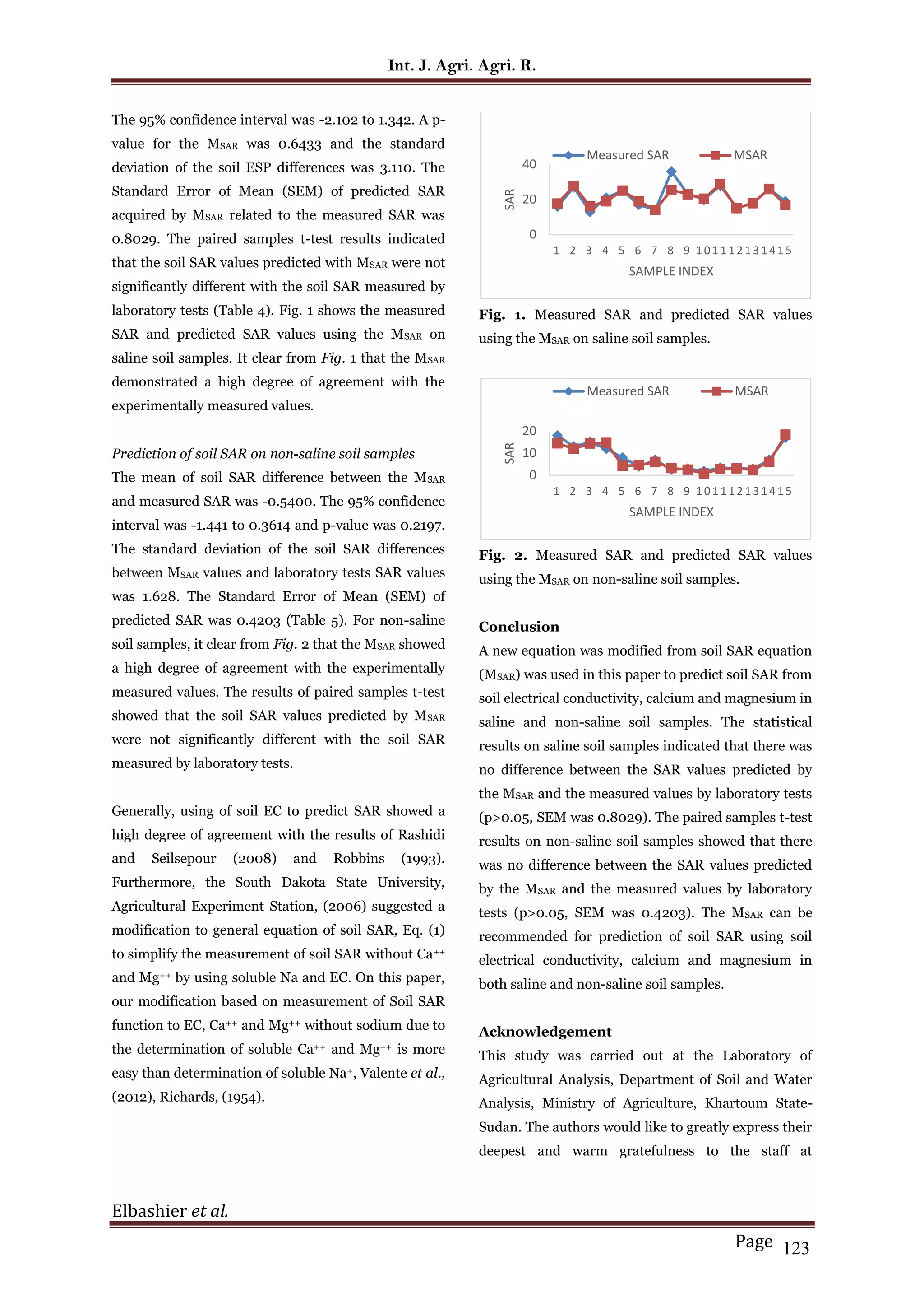 Estimation of soil sodium adsorption ratio without soluble sodium Na+ ...