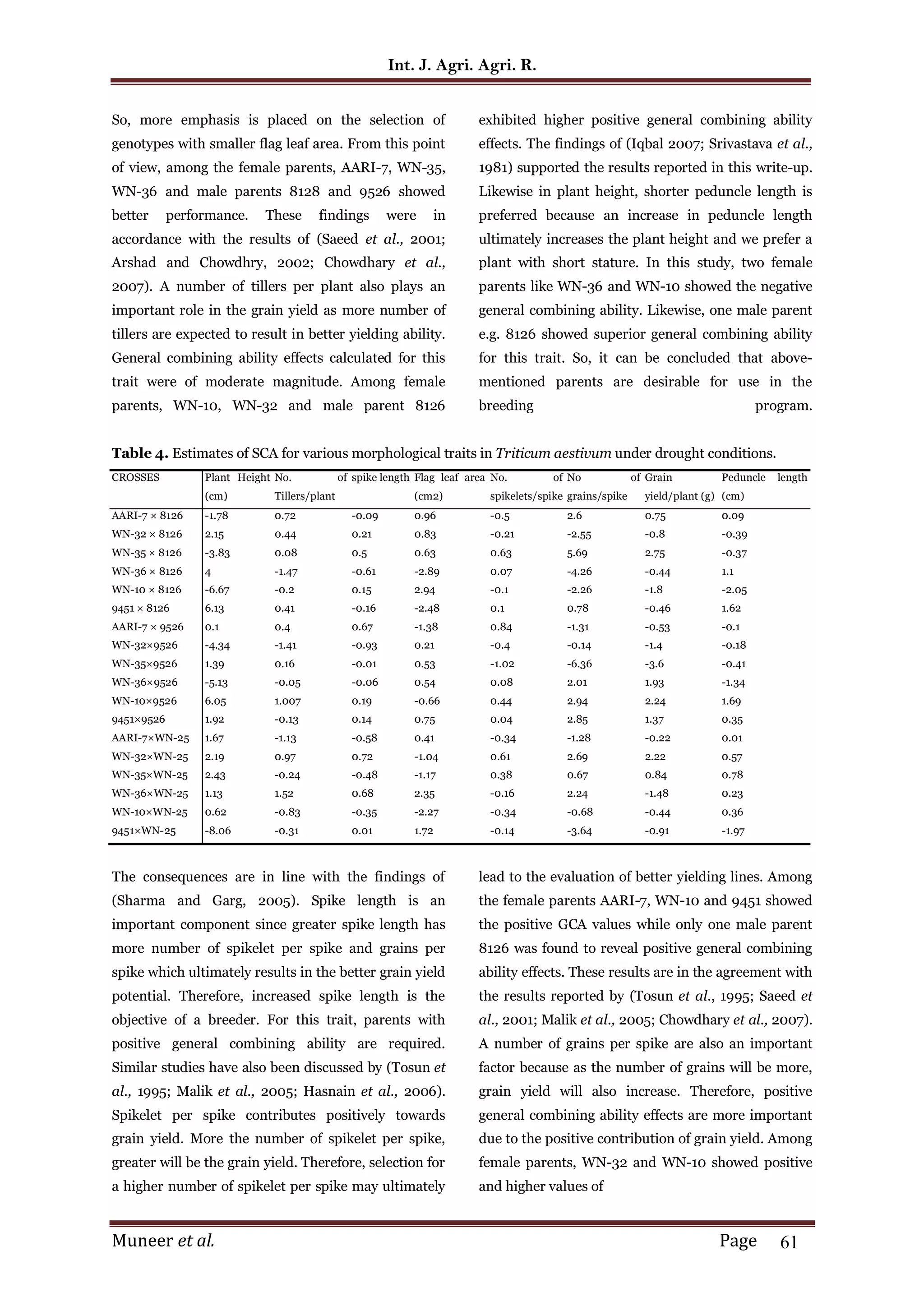Line × tester analysis for yield contributing morphological traits in ...