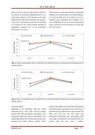 Germination characters as affected by seed priming of some safflower cultivars under salinity ...
