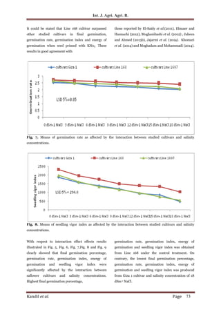 Germination characters as affected by seed priming of some safflower cultivars under salinity ...