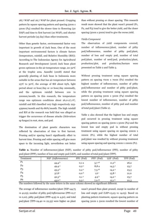 Pruning, cropping pattern and spacing regulation to enhance growth ...