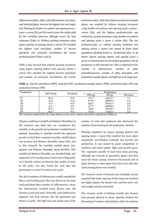 Pruning, cropping pattern and spacing regulation to enhance growth ...