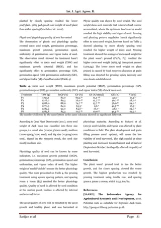 Pruning, cropping pattern and spacing regulation to enhance growth ...