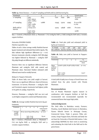 Evaluating Plantmate organic manure and prime EC foliar on plant ...