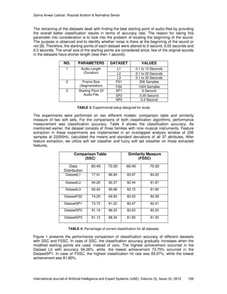 Performance Comparison of Musical Instrument Family Classification Using Soft Set | PDF