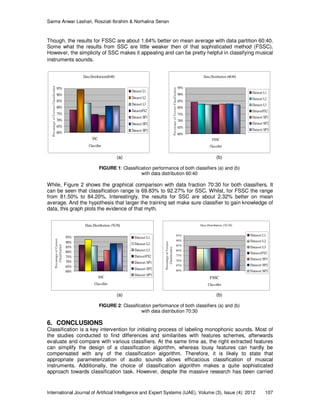 Performance Comparison of Musical Instrument Family Classification Using Soft Set | PDF