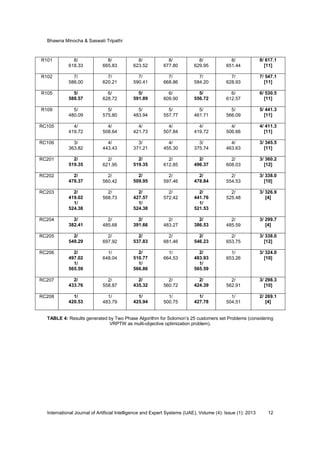Two Phase Algorithm for Solving VRPTW Problem | PDF