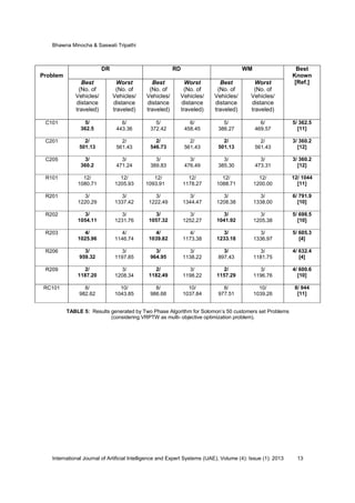 Two Phase Algorithm for Solving VRPTW Problem | PDF