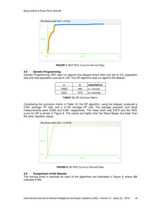 A Behavior Based Intrusion Detection System Using Machine Learning ...