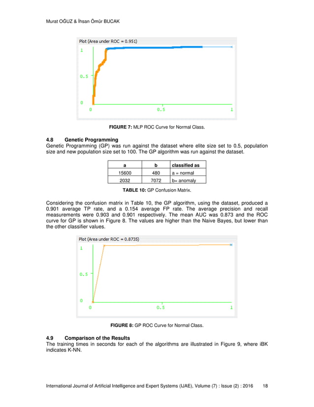A Behavior Based Intrusion Detection System Using Machine Learning Algorithms Pdf