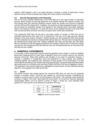 A Behavior Based Intrusion Detection System Using Machine Learning Algorithms | PDF