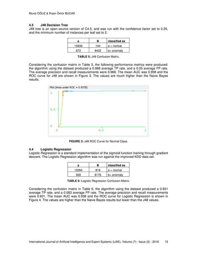 A Behavior Based Intrusion Detection System Using Machine Learning Algorithms Pdf