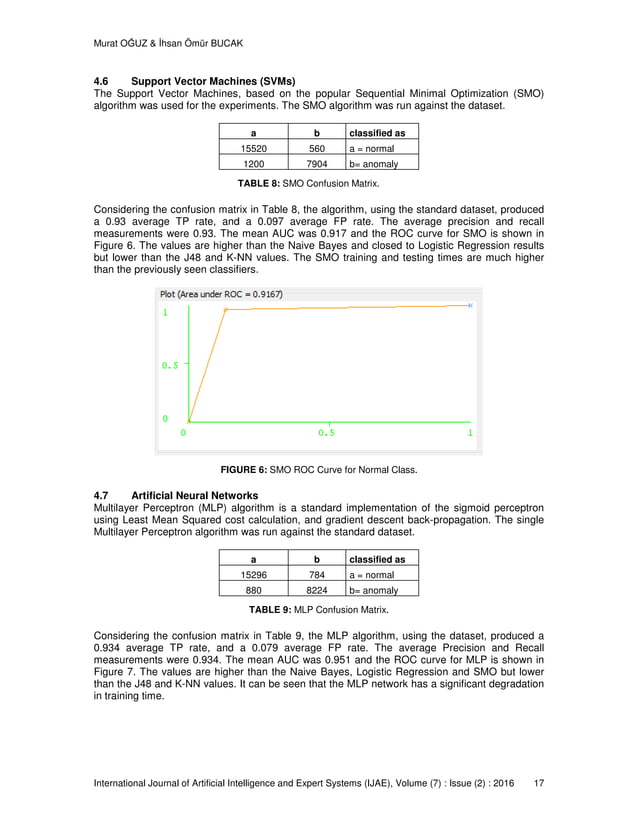 A Behavior Based Intrusion Detection System Using Machine Learning Algorithms | PDF
