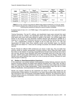 Shallow vs. Deep Image Representations: A Comparative Study with ...