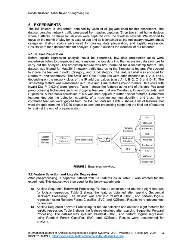 IoT Network Attack Detection using Supervised Machine Learning | PDF
