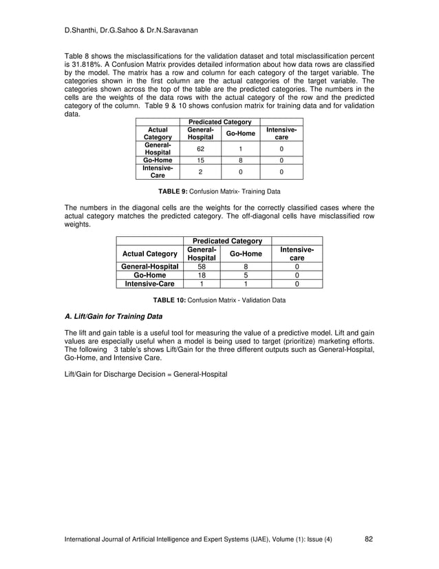 Decision Tree Classifiers to determine the patient’s Post-operative ...