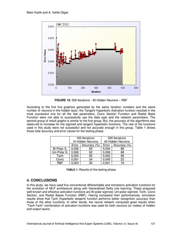 Performance Analysis of Various Activation Functions in Generalized MLP Architectures of Neural ...