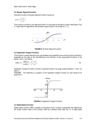 Performance Analysis of Various Activation Functions in Generalized MLP ...