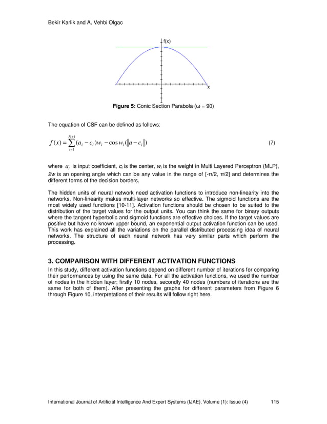 Performance Analysis of Various Activation Functions in Generalized MLP ...