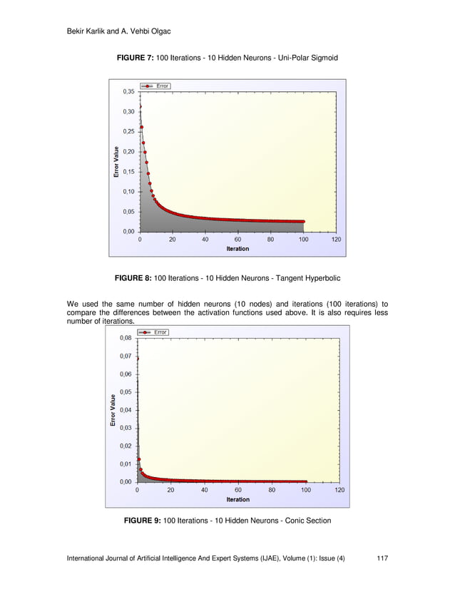 Performance Analysis of Various Activation Functions in Generalized MLP Architectures of Neural ...
