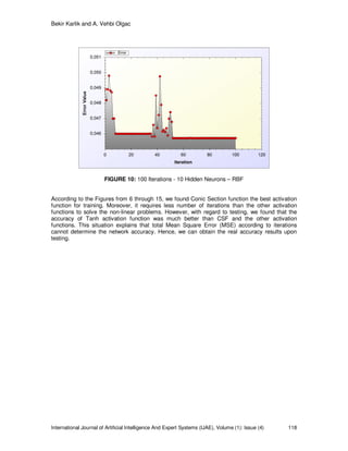 Performance Analysis of Various Activation Functions in Generalized MLP Architectures of Neural ...