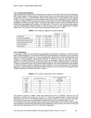 Telecardiology and Teletreatment System Design for Heart Failures Using Type-2 Fuzzy Clustering ...