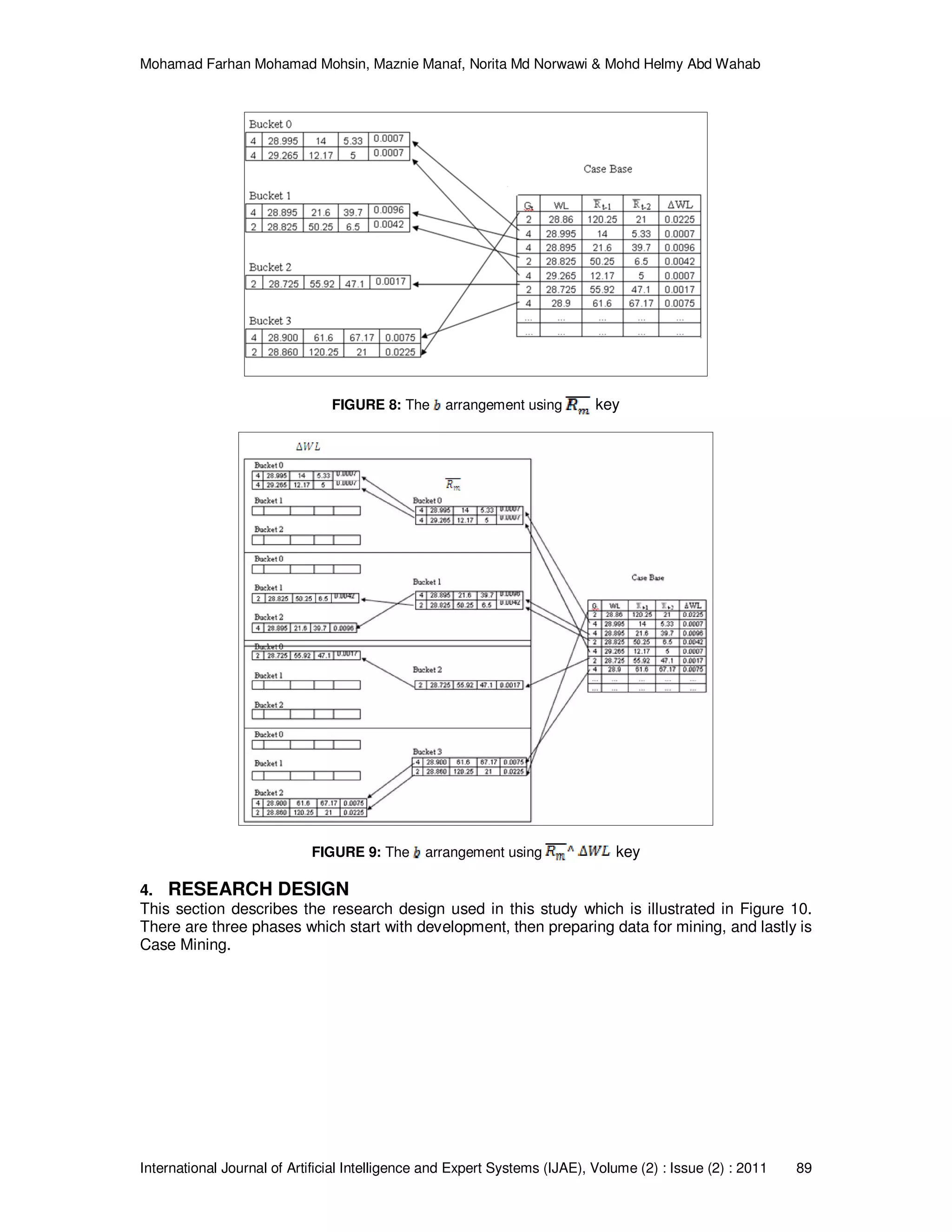 Faster Case Retrieval Using Hash Indexing Technique | PDF