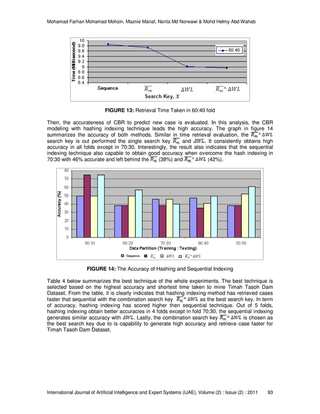 Faster Case Retrieval Using Hash Indexing Technique | PDF