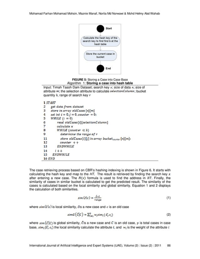 Faster Case Retrieval Using Hash Indexing Technique | PDF