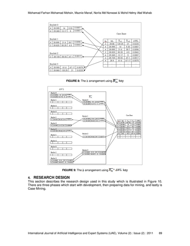 Faster Case Retrieval Using Hash Indexing Technique | PDF