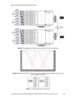 Design of an Analog CMOS based Interval Type-2 Fuzzy Logic Controller Chip | PDF