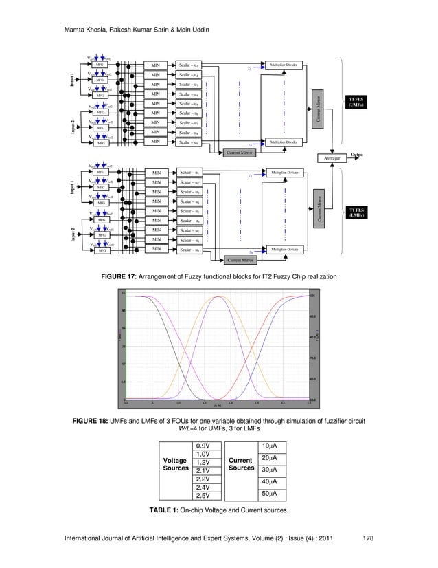 Design Of An Analog Cmos Based Interval Type 2 Fuzzy Logic Controller Chip Pdf Internet Of