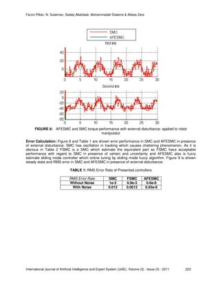 Position Control of Robot Manipulator: Design a Novel SISO Adaptive Sliding Mode Fuzzy PD Fuzzy ...